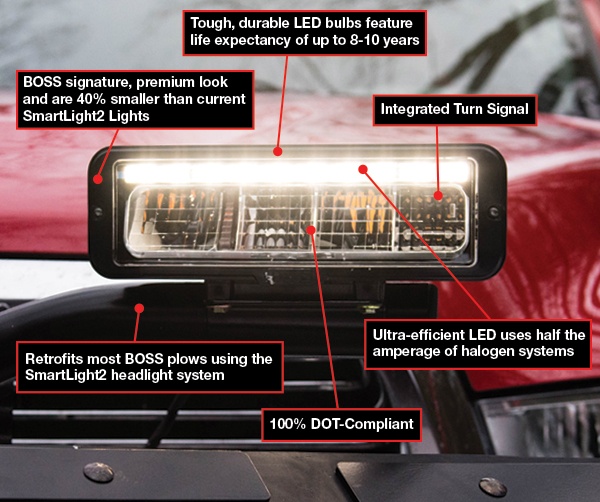 Evolution of BOSS Headlights