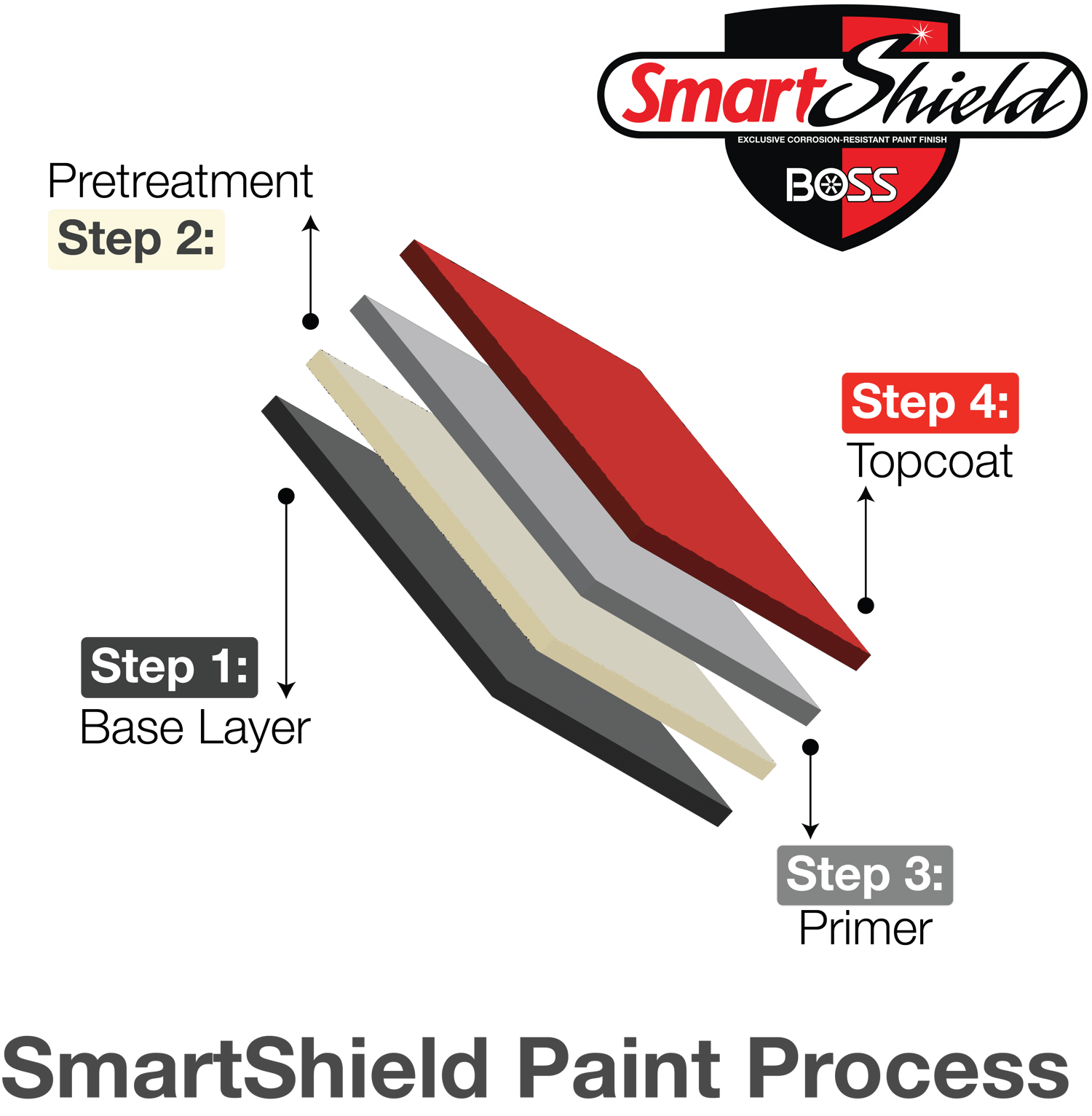 BOSS SmartShield Paint