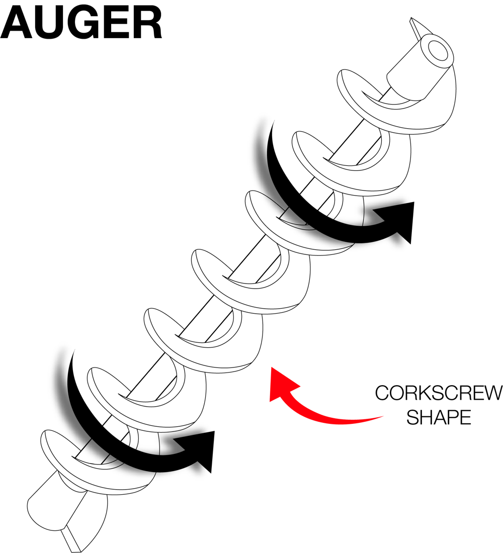 Auger Vs Pintle Chain