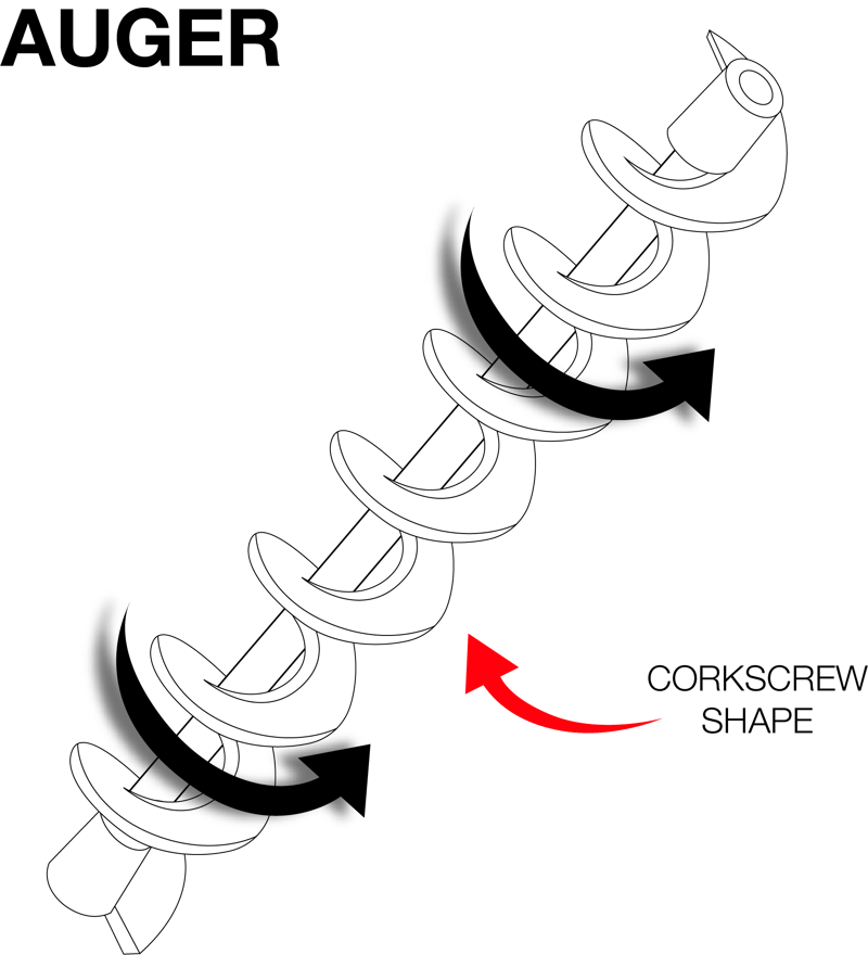 Auger Vs Pintle Chain