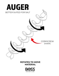Auger Vs Pintle Chain